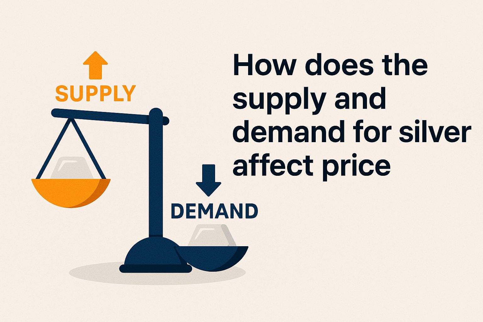 How does the supply and demand for silver affect price - Gold ...