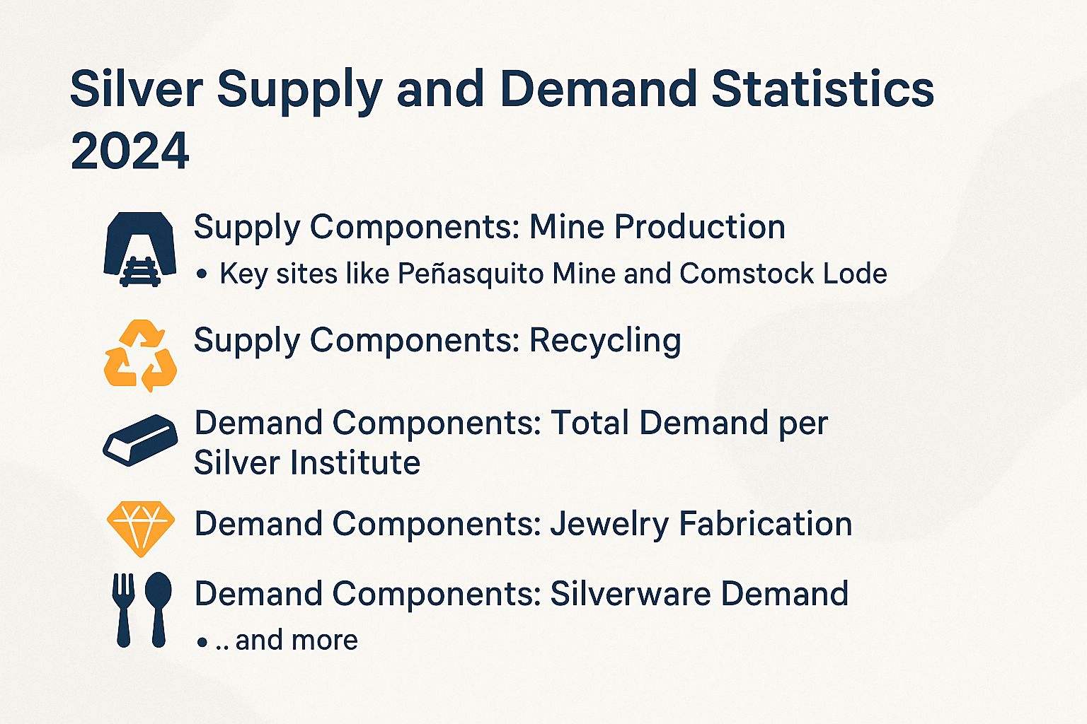 How does the supply and demand for silver affect price - Gold ...
